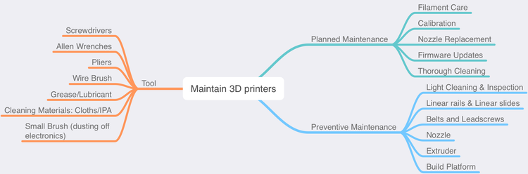 3D Printer Maintenance [Part 2] - Preventive Maintenance — OMGTech!