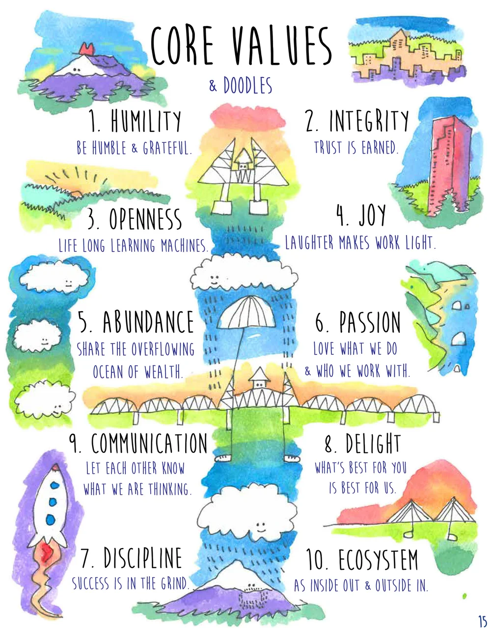 Core Values — iamBibby