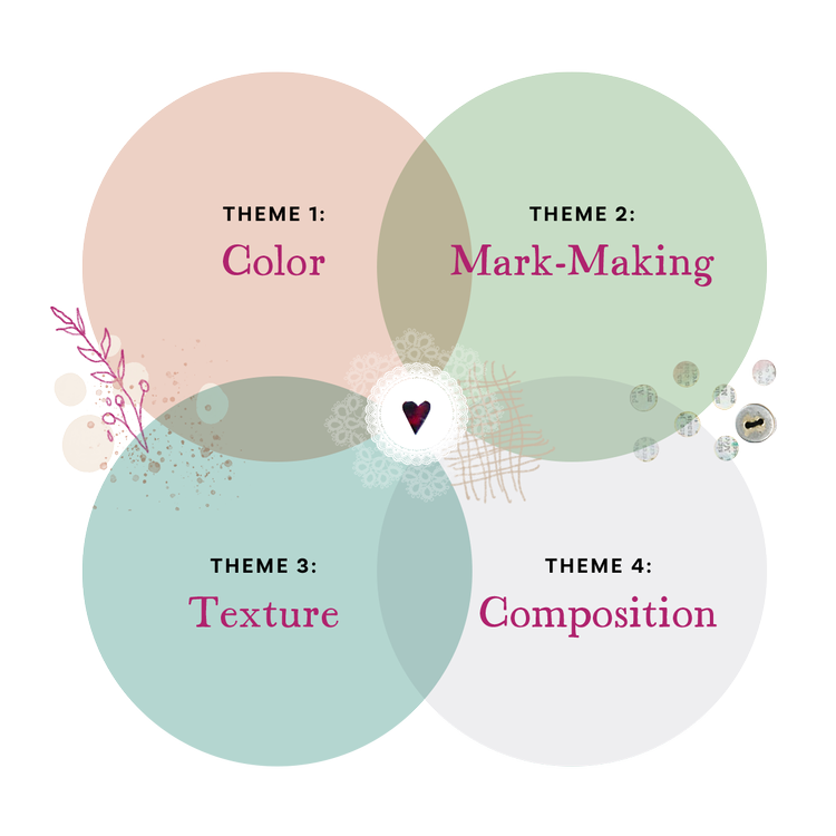 Soulful Abstracts Painting Class — Laly Mille Mixed Media Art