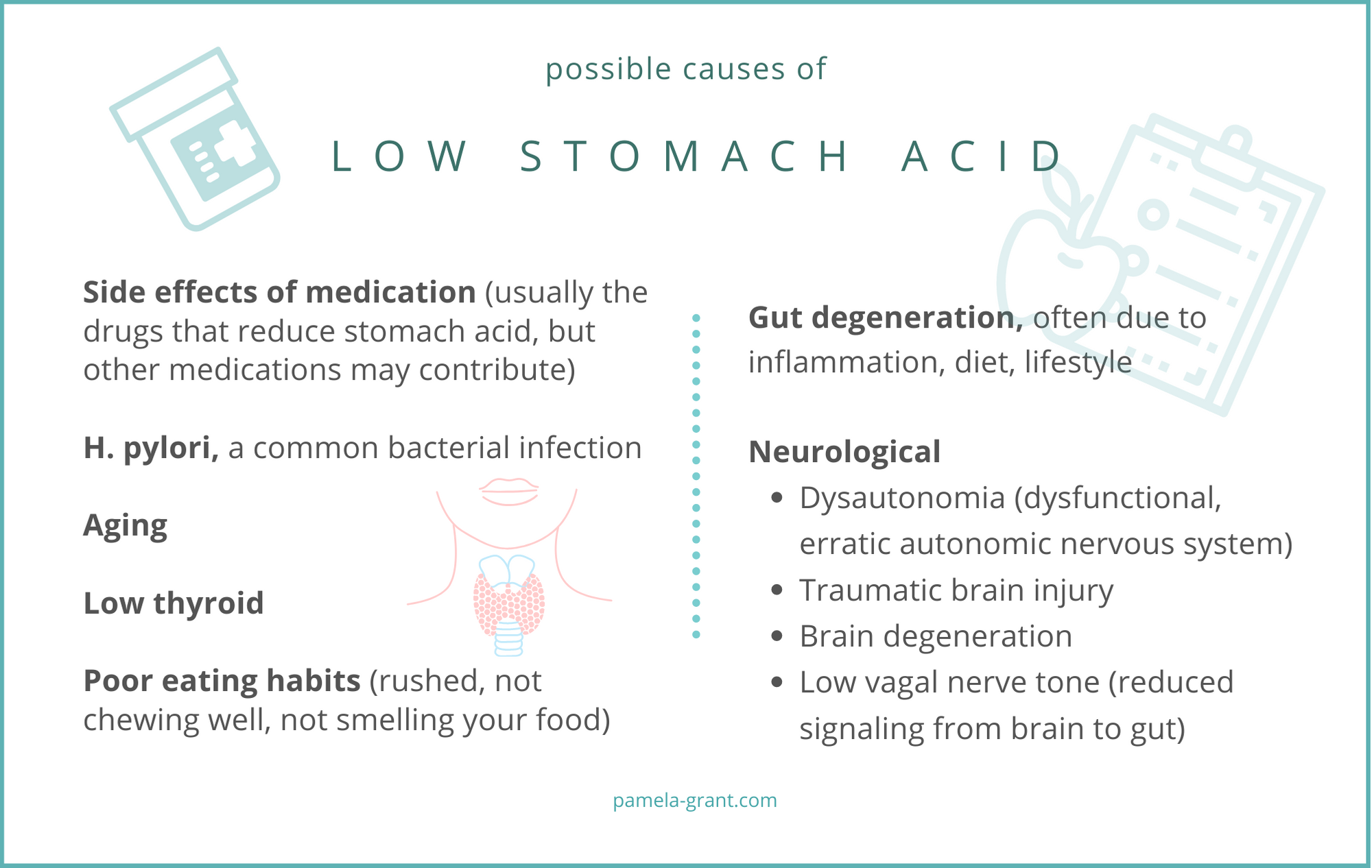 The Stomach Acid Myth — Pamela Grant, L.Ac, NTP