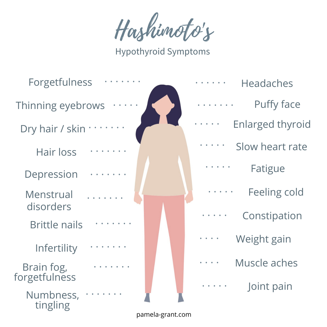 What is Hashimoto's? — Pamela Grant, L.Ac, NTP