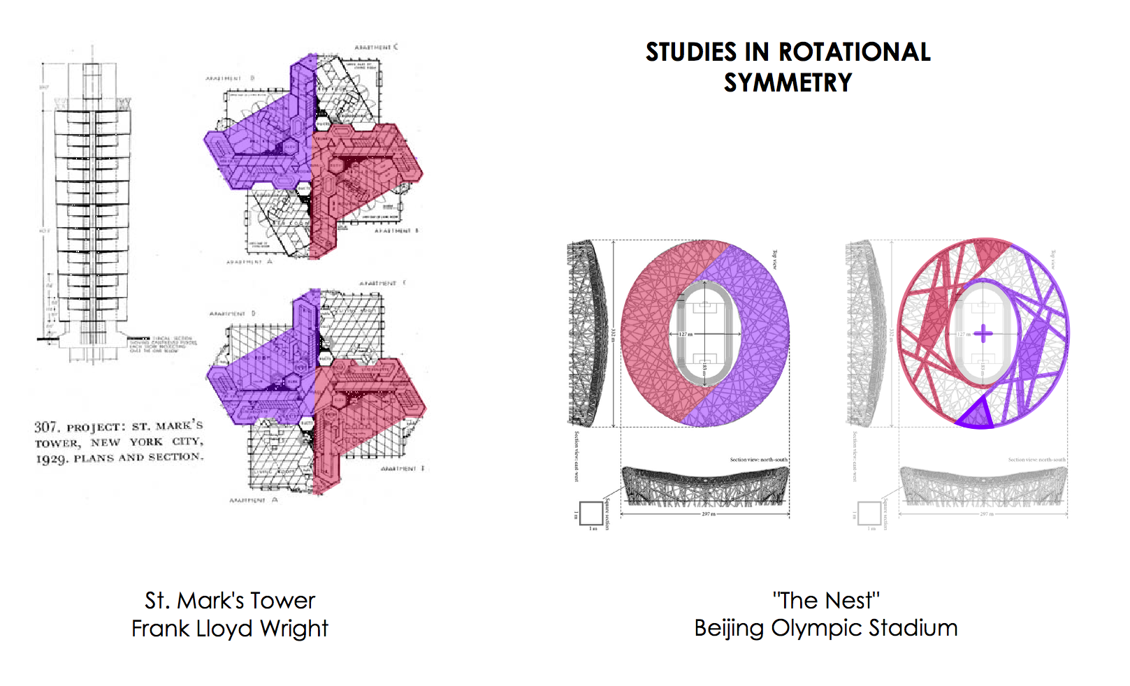 Rotational Symmetry | What it is and why we love it — Rush Dixon Architects