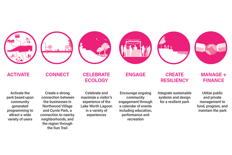 Currie Park Redesign — OLIN