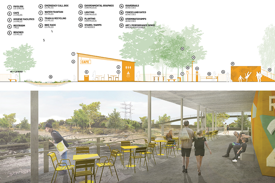 LA River Master Plan Update — OLIN