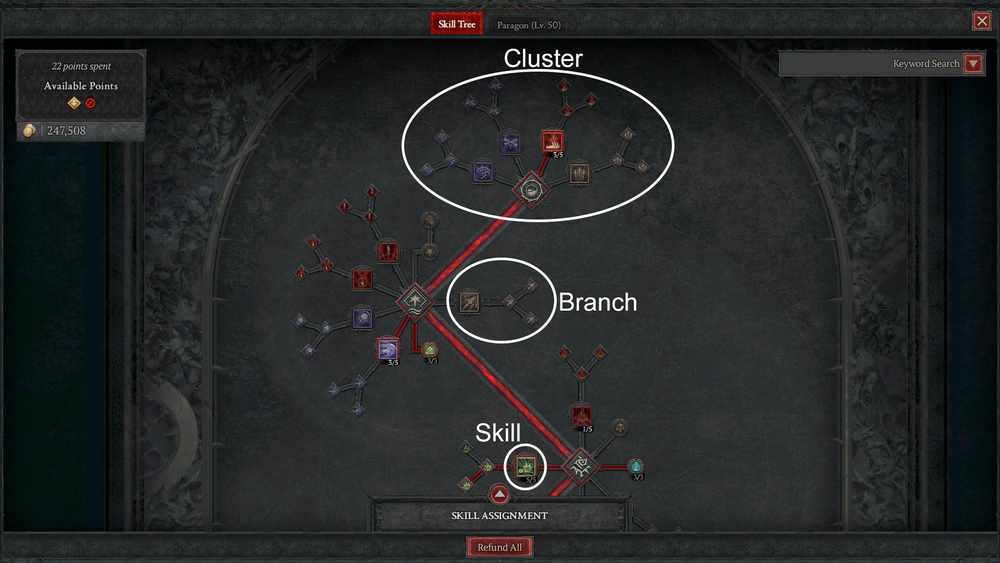 Modern RPGs and Skill Progression — Scott Fine Game Design