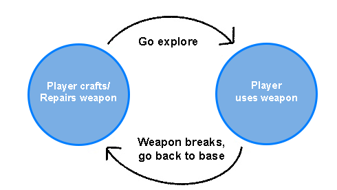 Zelda TotK & Weapon Durability — Scott Fine Game Design
