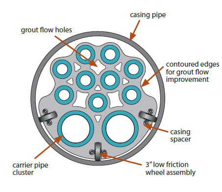 Pipeline Products Specialty Company - Houston