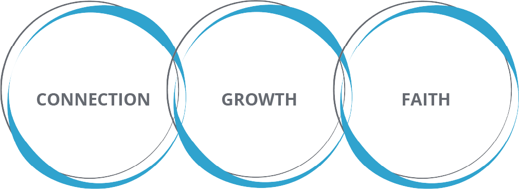 LIFE Groups — Trinity Church