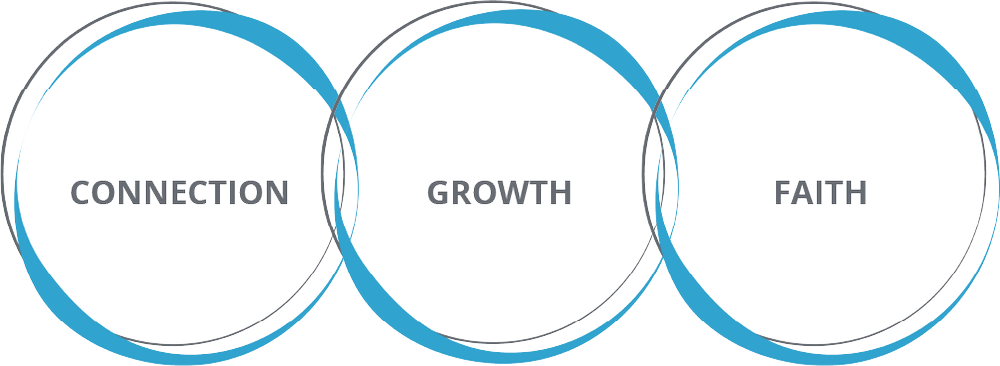 LIFE Groups — Trinity Church