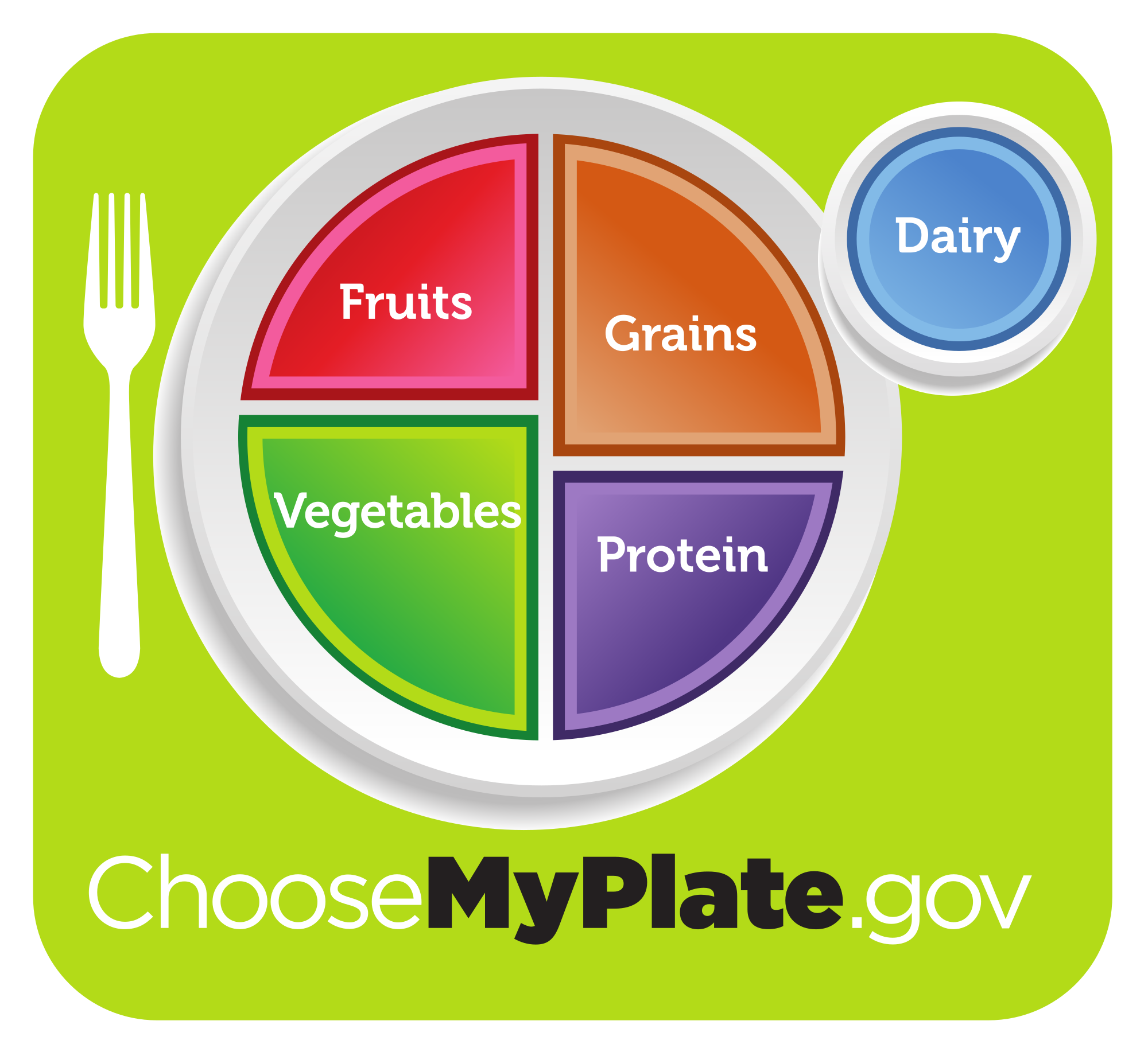 Nutrition Basics Healthy Cleveland