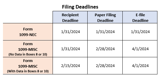 1099 Filing: Are You Prepared? - TrueBlaze Accounting & Tax