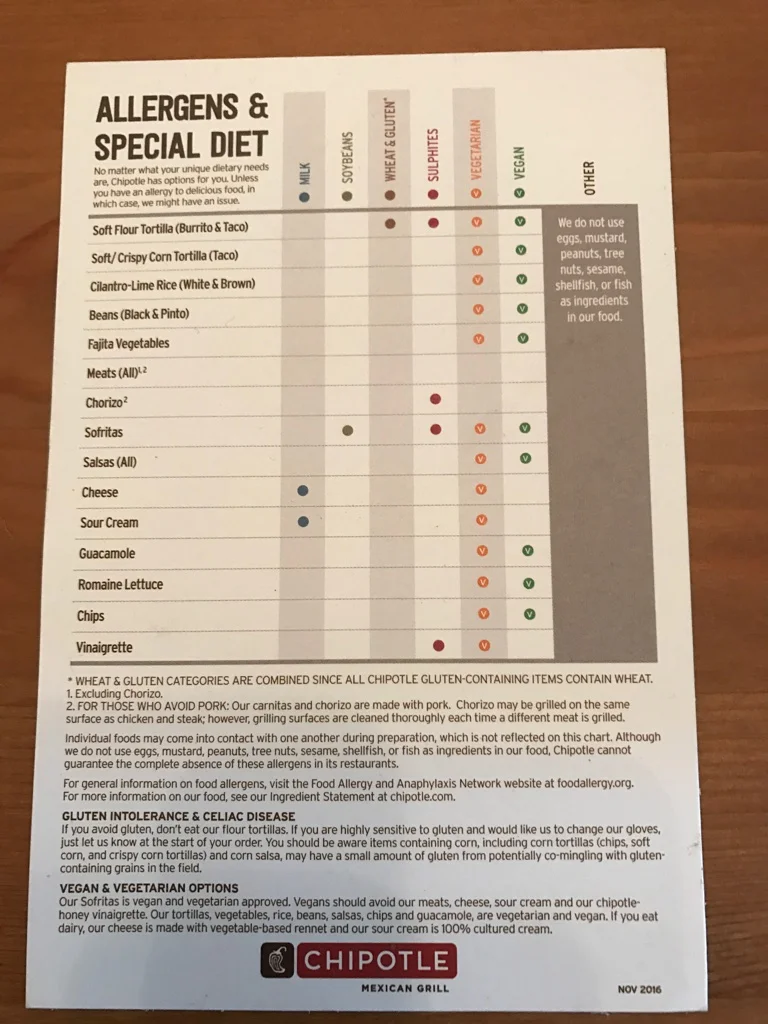 Are There Good Allergen Menus Beyond Soy Are There Good Allergen Menus Beyond Soy