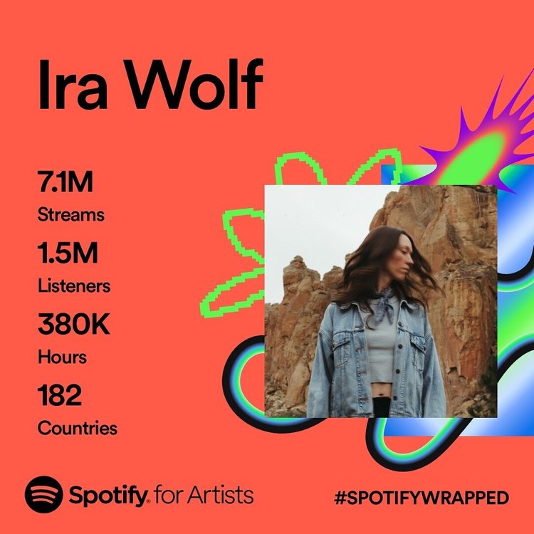 Ira Wolf
