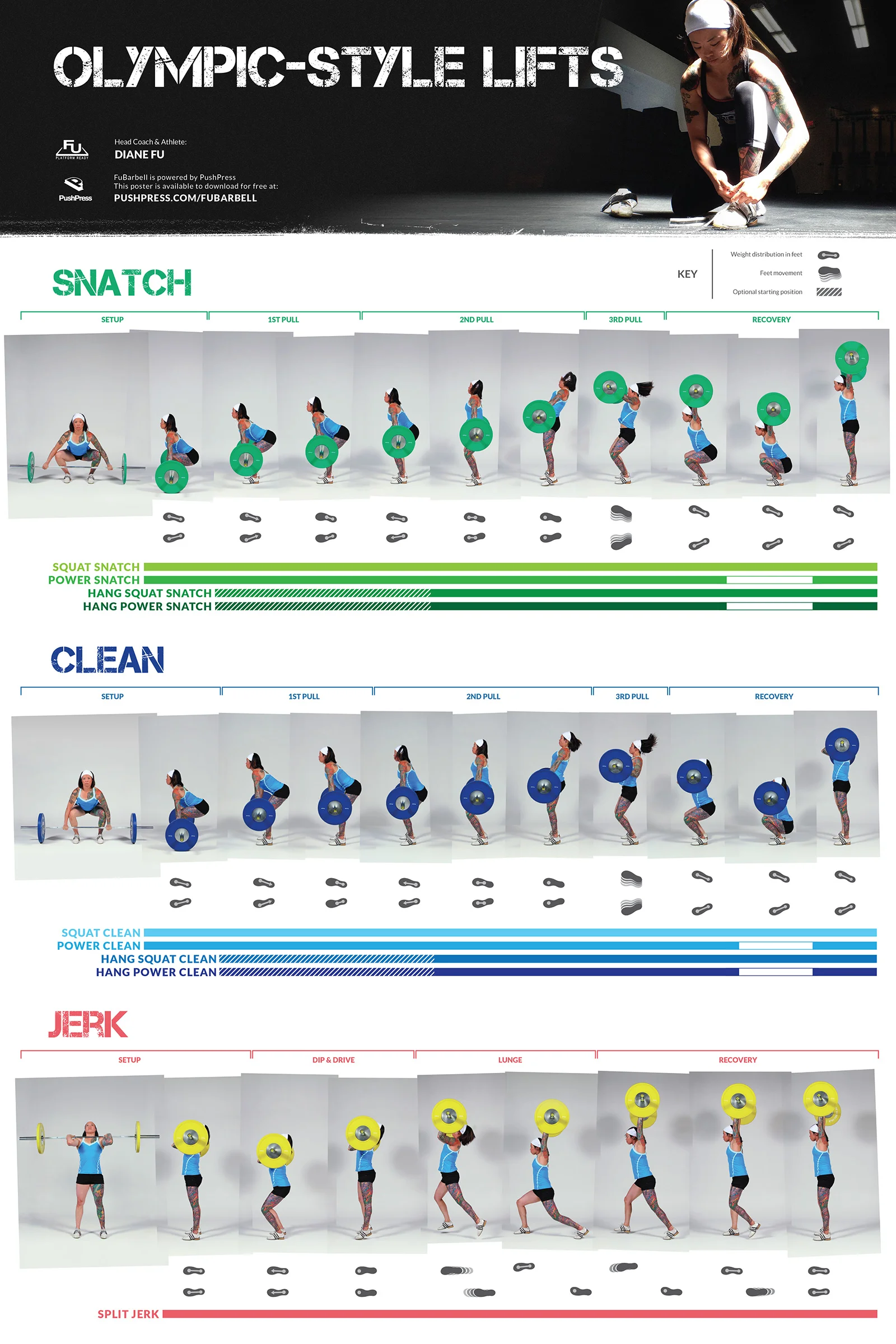 Olympic Lift Chart Stay Strong Olympic Lift Chart Stay Strong