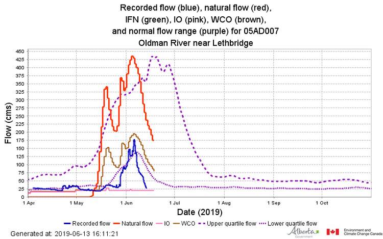 Alberta Rivers online tool and app — Oldman Watershed Council