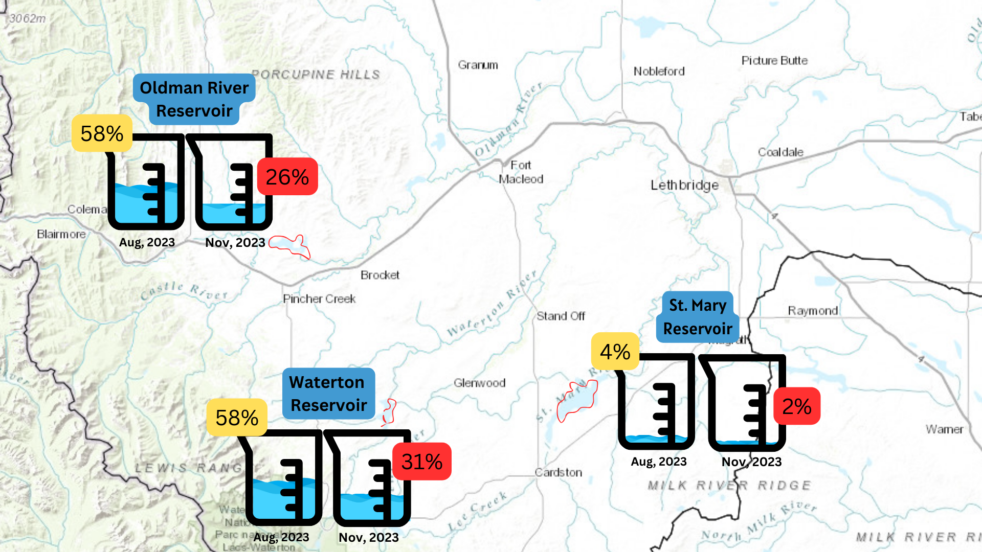 Low Flow; Where Did the Water Go? — Oldman Watershed Council