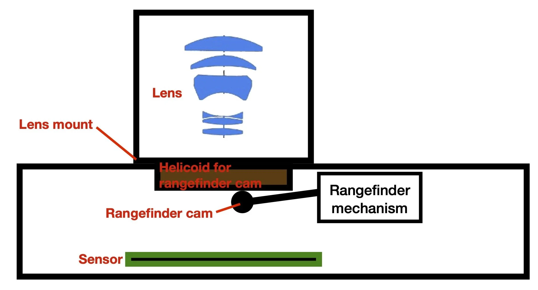 Rangefinder focus calibration — Jack Takahashi