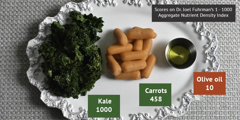 What is “Nutrient Density”? — Gracious Vegan