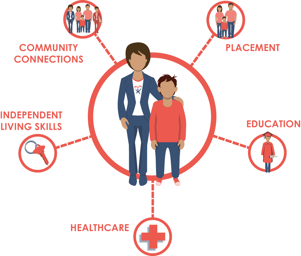 What We Do — San Francisco CASA