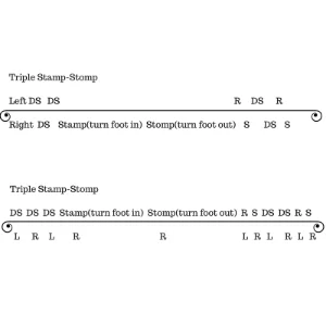Clogger's Dictionary: Step notation (noun) — Sheila Jo Spencer