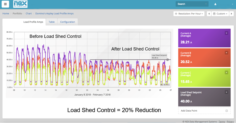 Insight Control-Energy Demand Control