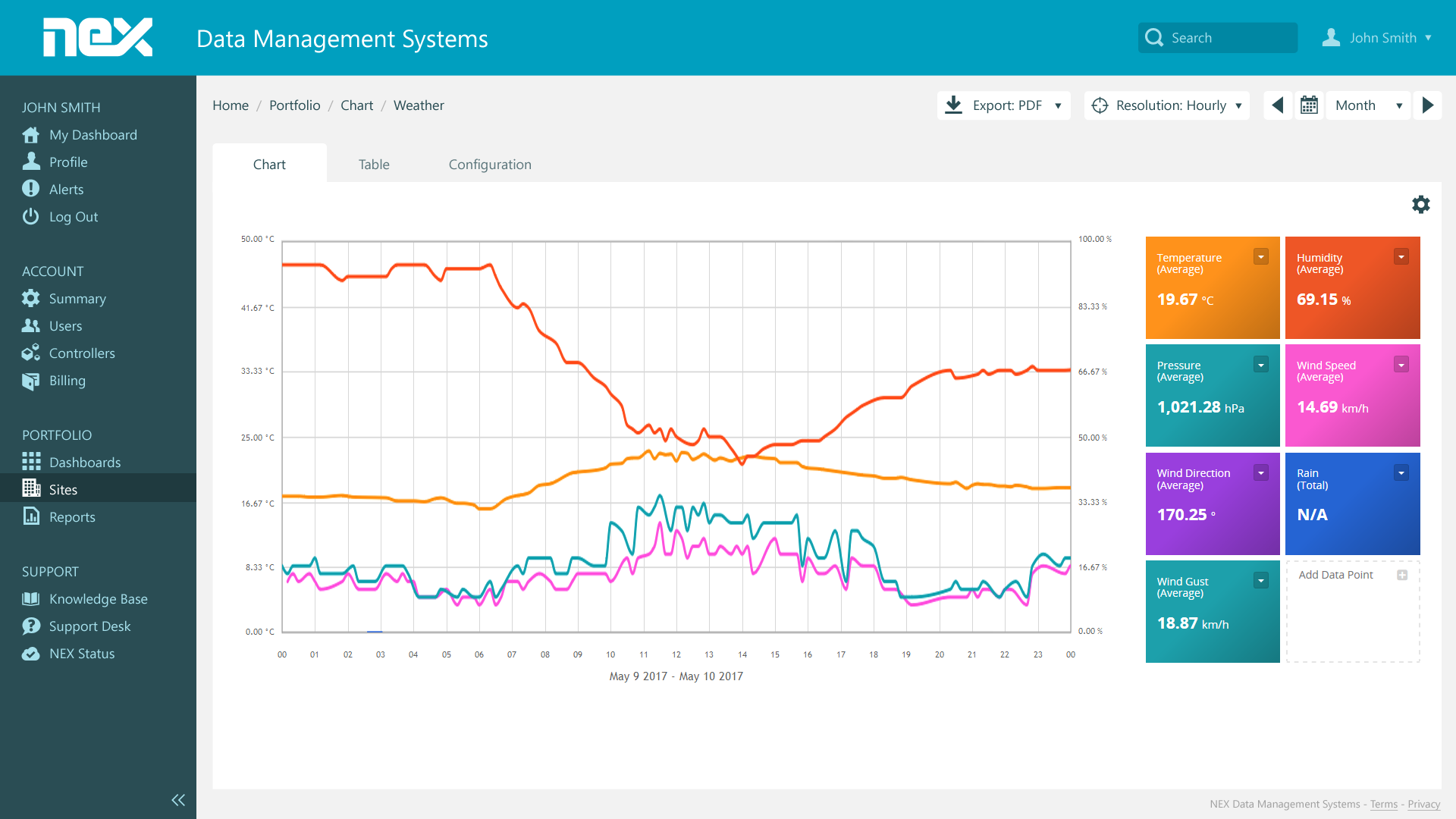 Insight Control-NEX Data Management Systems
