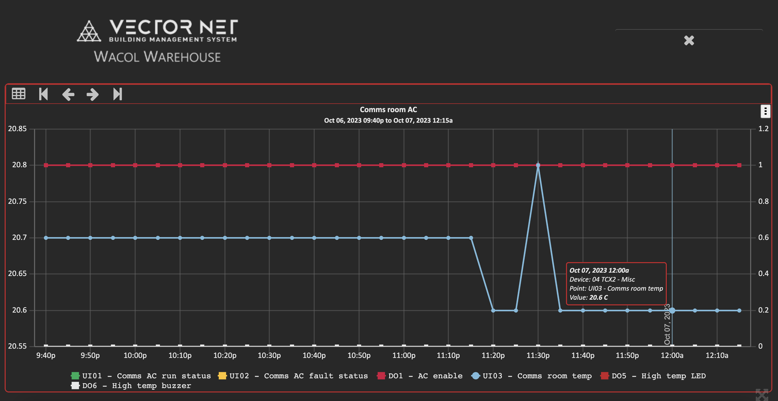 Insight Control-VECTOR-NET BUILDING MANAGEMENT SYSTEM