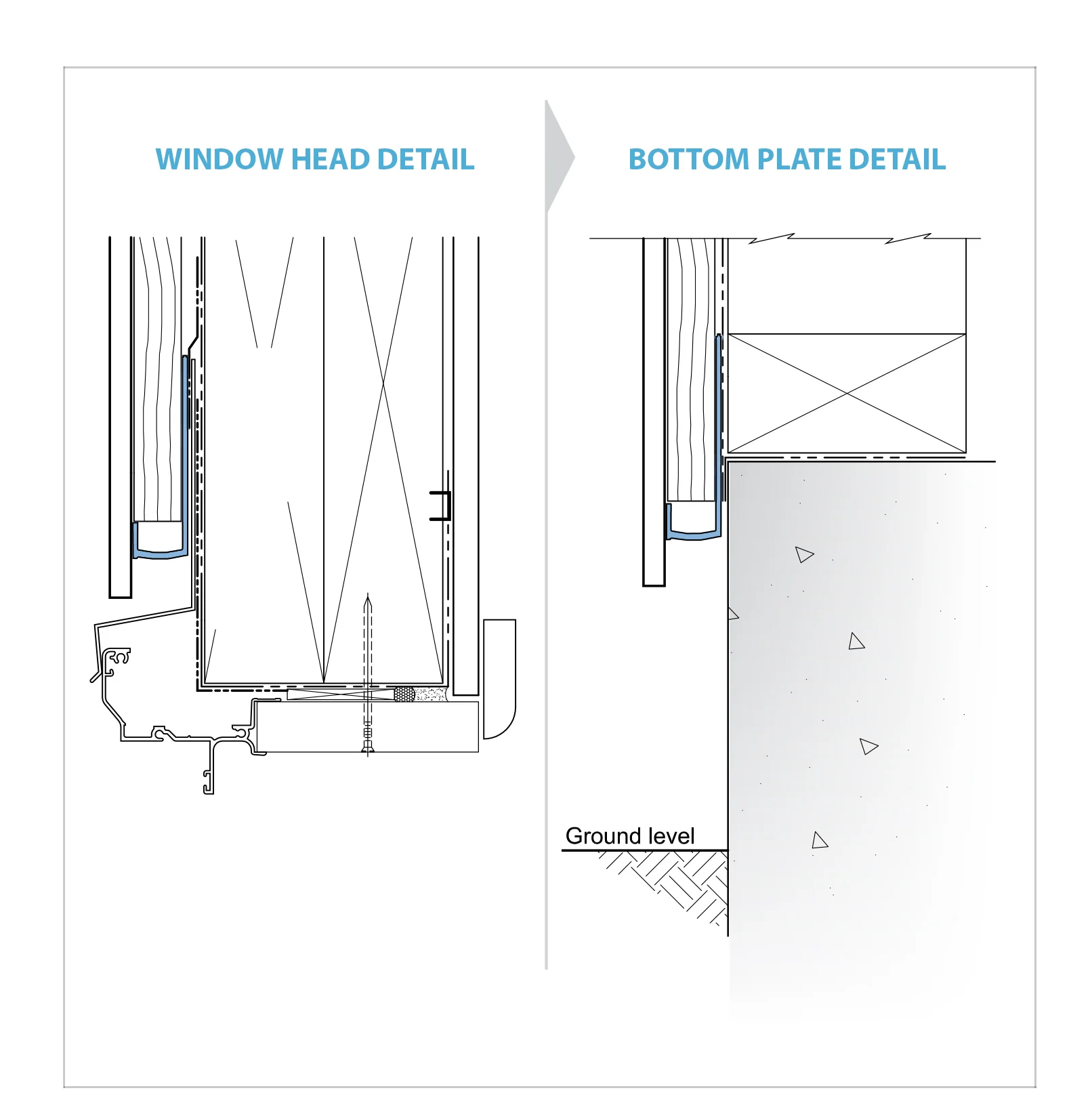 Vented Cavity Closers — E2 Redway flashings