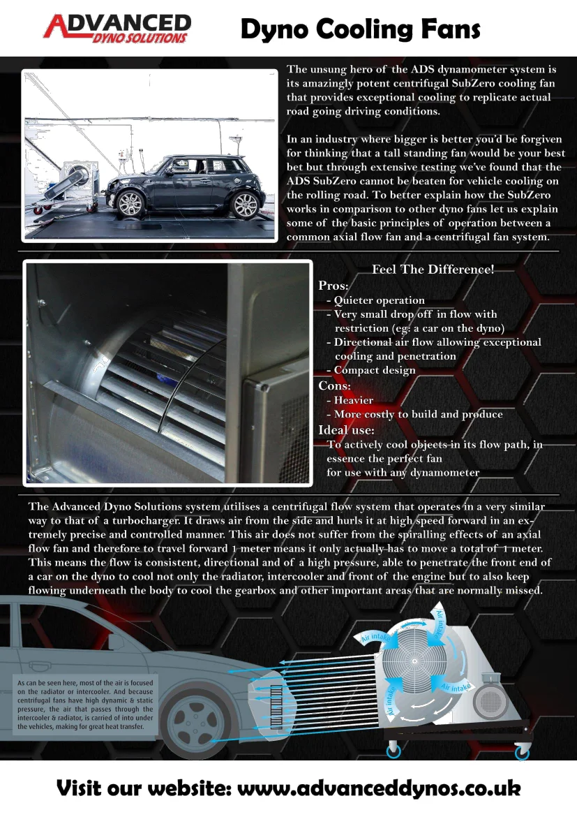 7.5kW series Extracrtion Fan — Advanced Dyno Solutions