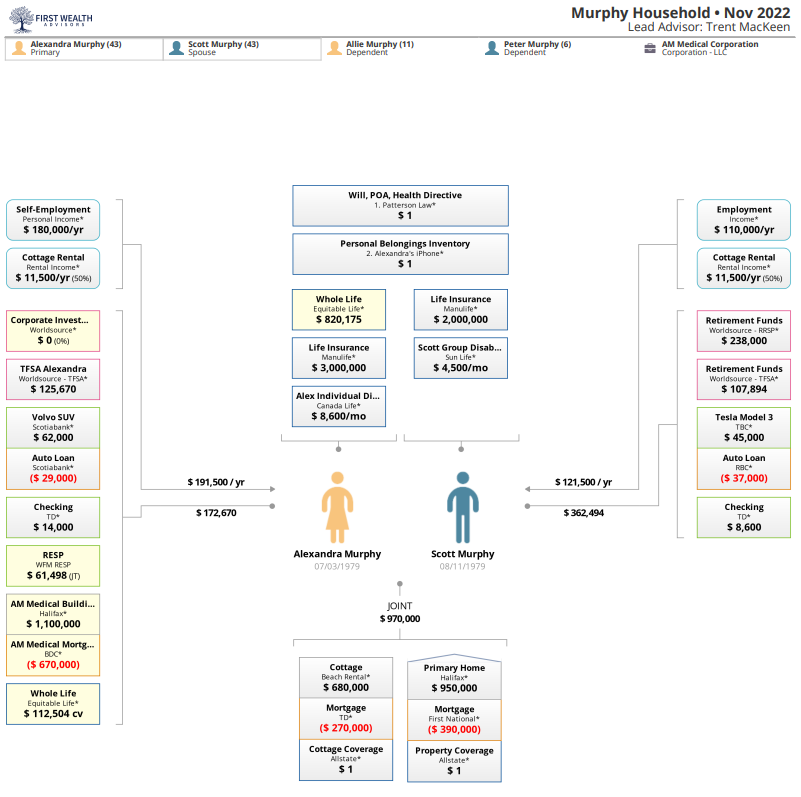 Asset-Map: Financial Organization and Decision Making — First Wealth ...