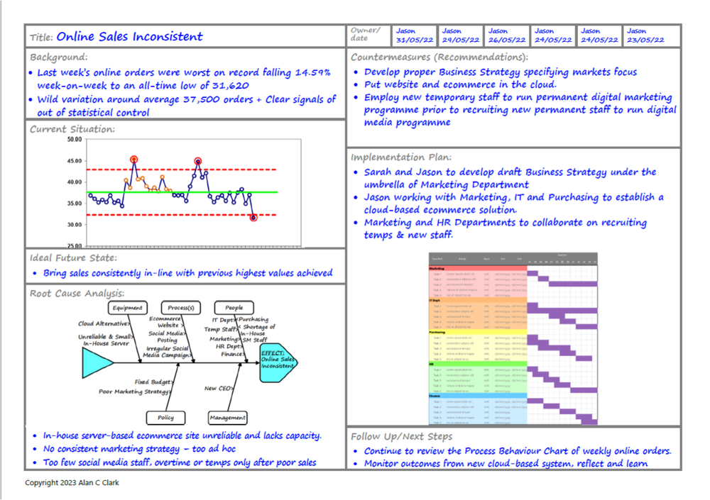 Key Business Improvement