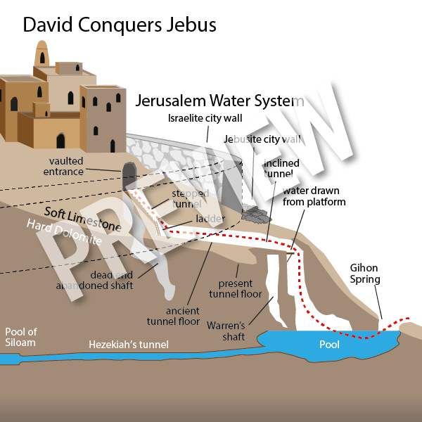 David Conquers Jebus - Bible Cities