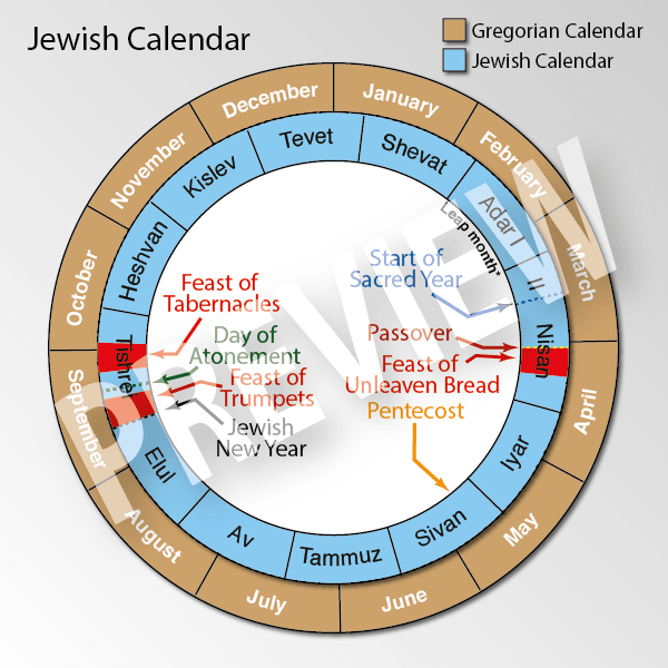 Jewish Calendar With Feasts