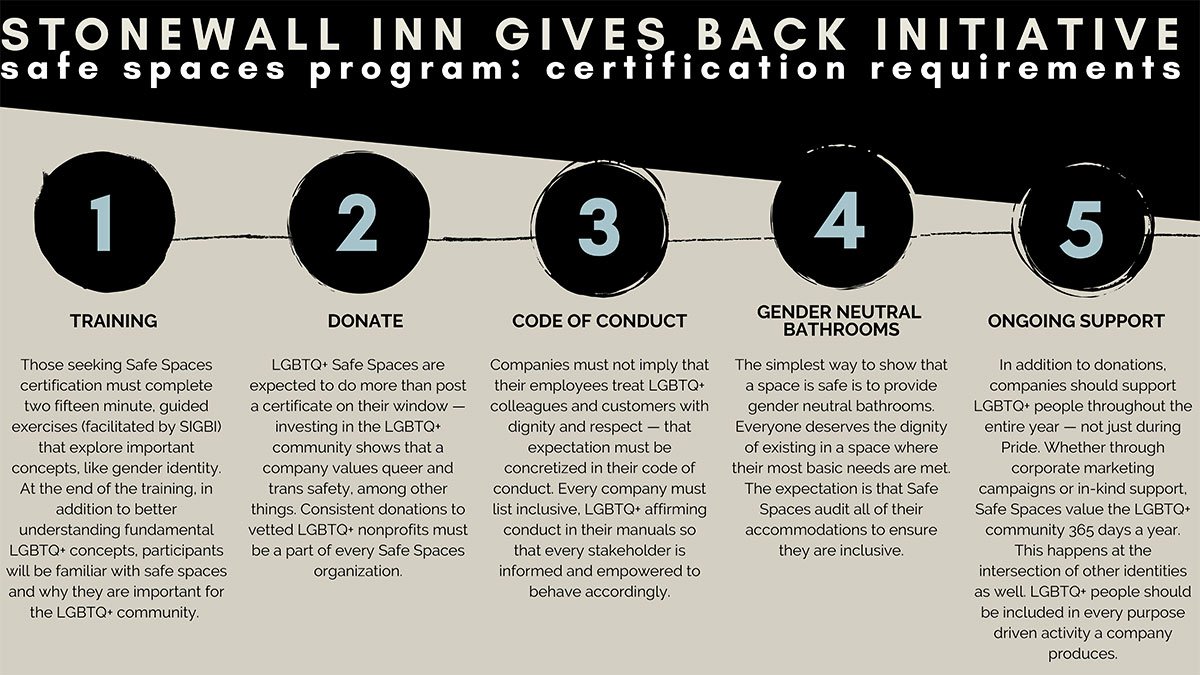 Stonewall Inn Gives Back Initiative | NYC Charity