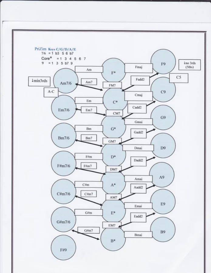 What's a PRIZIM? — Hal Weeks: