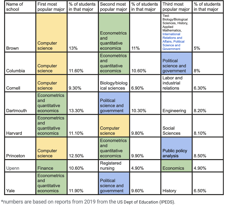 Columbia List Of Majors Hotsell | emergencydentistry.com