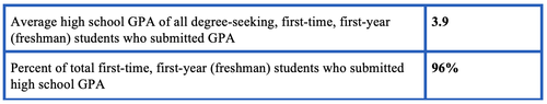University of Pennsylvania Legacy Policies and Guide — TKG