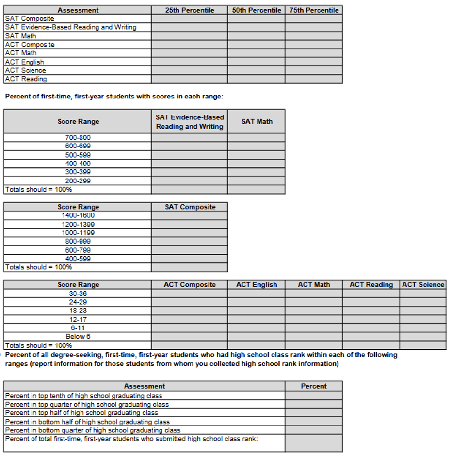 University of Texas (UT) Admissions Statistics 2025 — TKG