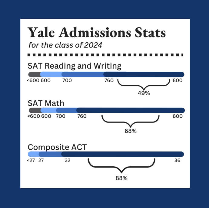 Yale Legacy Strategy — TKG