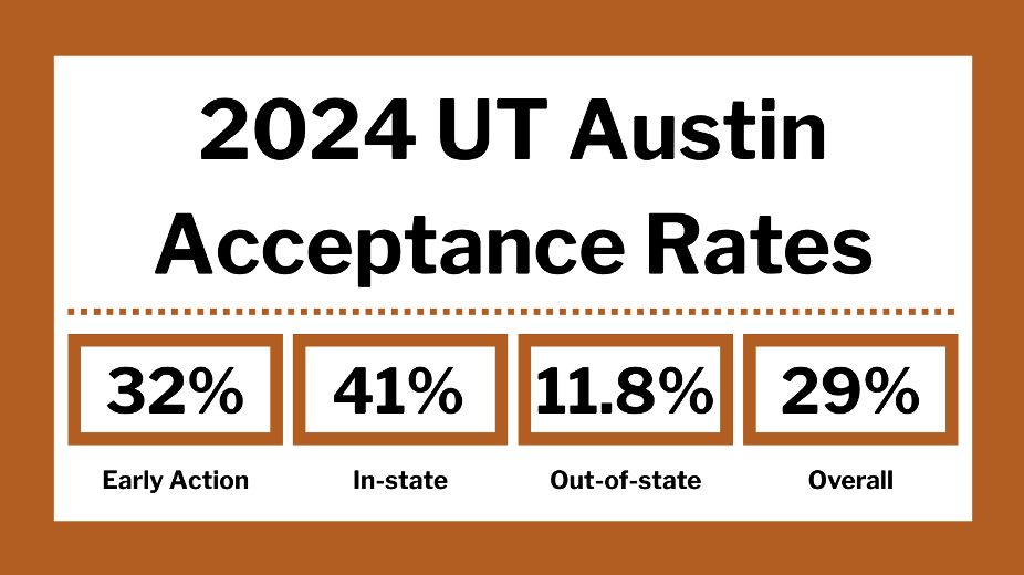 Early Action Strategy for the University of Texas at Austin 2024-2025 — TKG