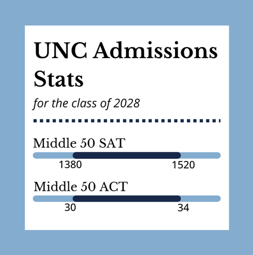 Kenan-Flagler (University of North Carolina Chapel Hill) Undergrad ...