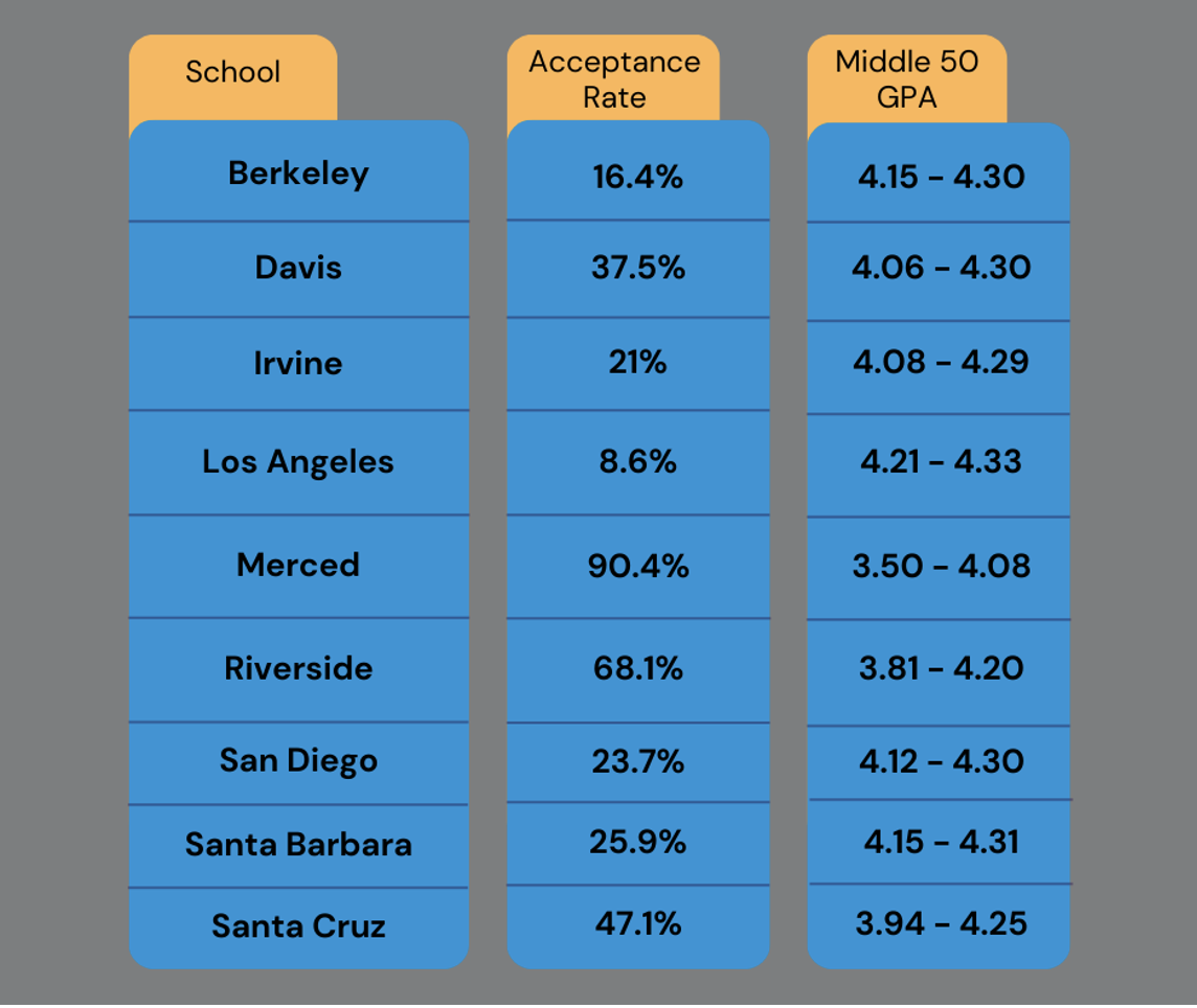 UC Schools Legacy Strategy TKG