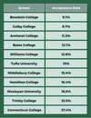 Sports Recruiting for NESCAC Schools — TKG