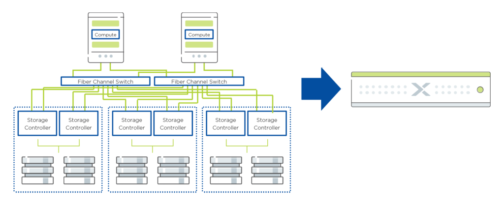 Nutanix Hyperconverged Data Center — TSR Solutions