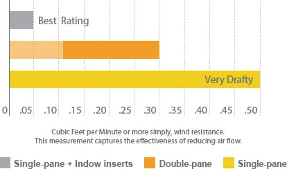 Indow Window Pane Inserts