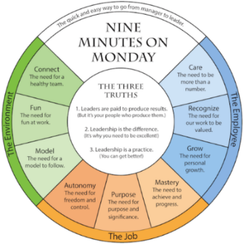 Nine Minutes on Monday — choinque