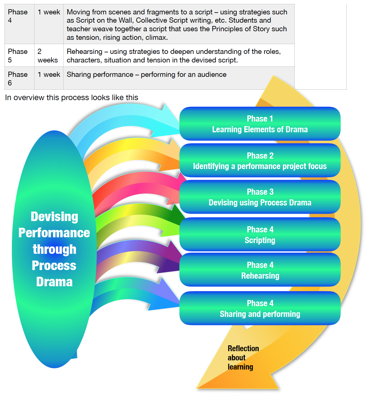 Devising Performance through Process Drama — StagePage