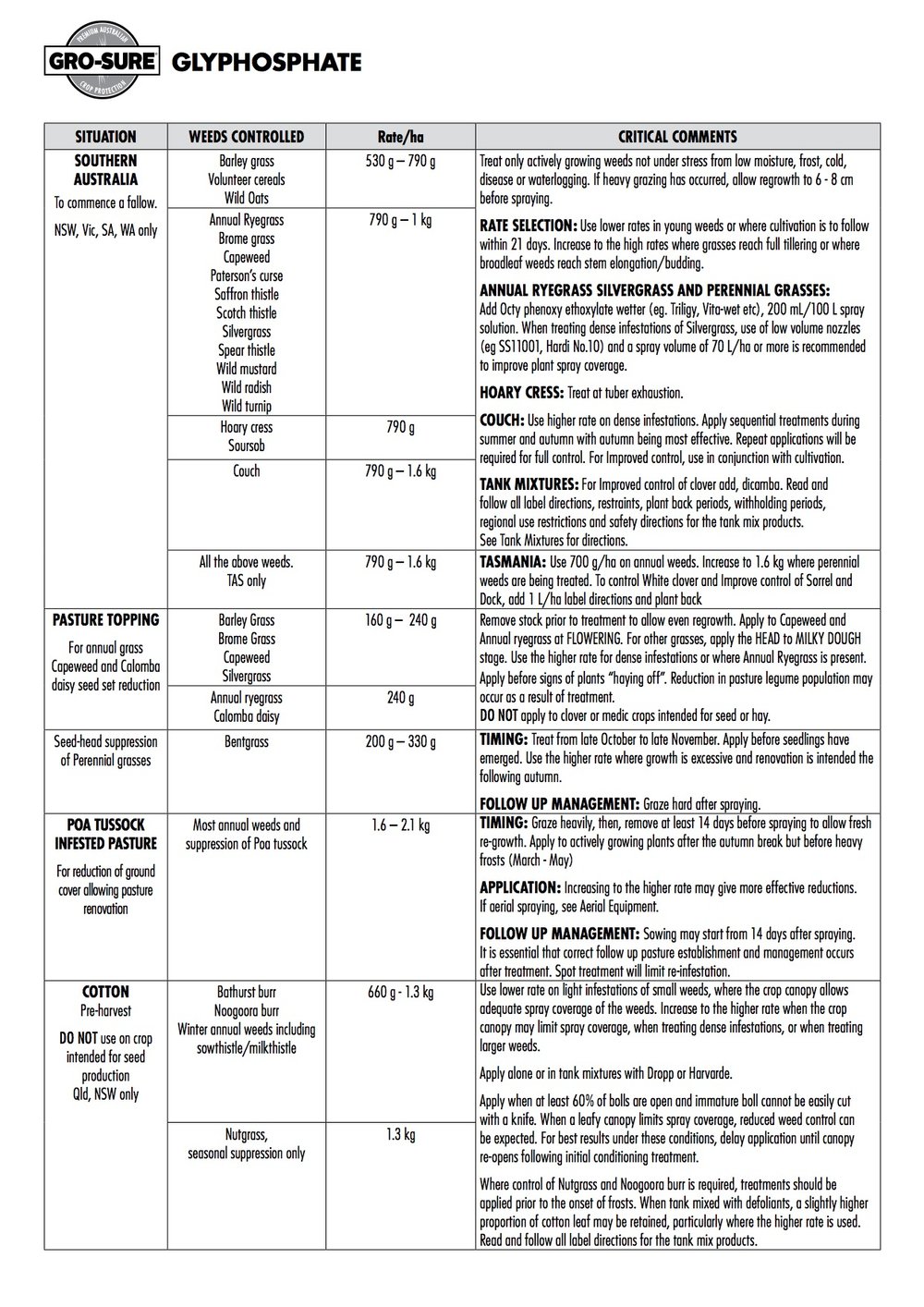 AGRITRADING - GLYPHOSATE 700SG