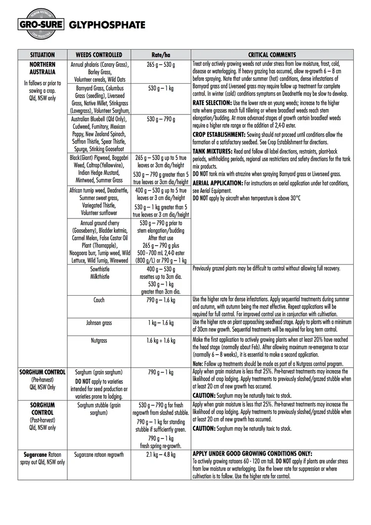 AGRITRADING - GLYPHOSATE 700SG