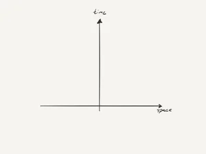 Why FTL implies time travel — physicsmatt